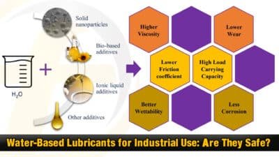 Water-Based Lubricants for Industrial Use Are They Safe